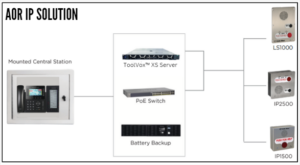 Area of Refuge - Code Blue Corporation | Blue Light Public Help Phone ...