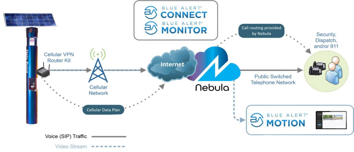 Ask the Experts - Why Choose Code Blue Nebula Cloud + Managed Services? - Code Blue Corporation ...