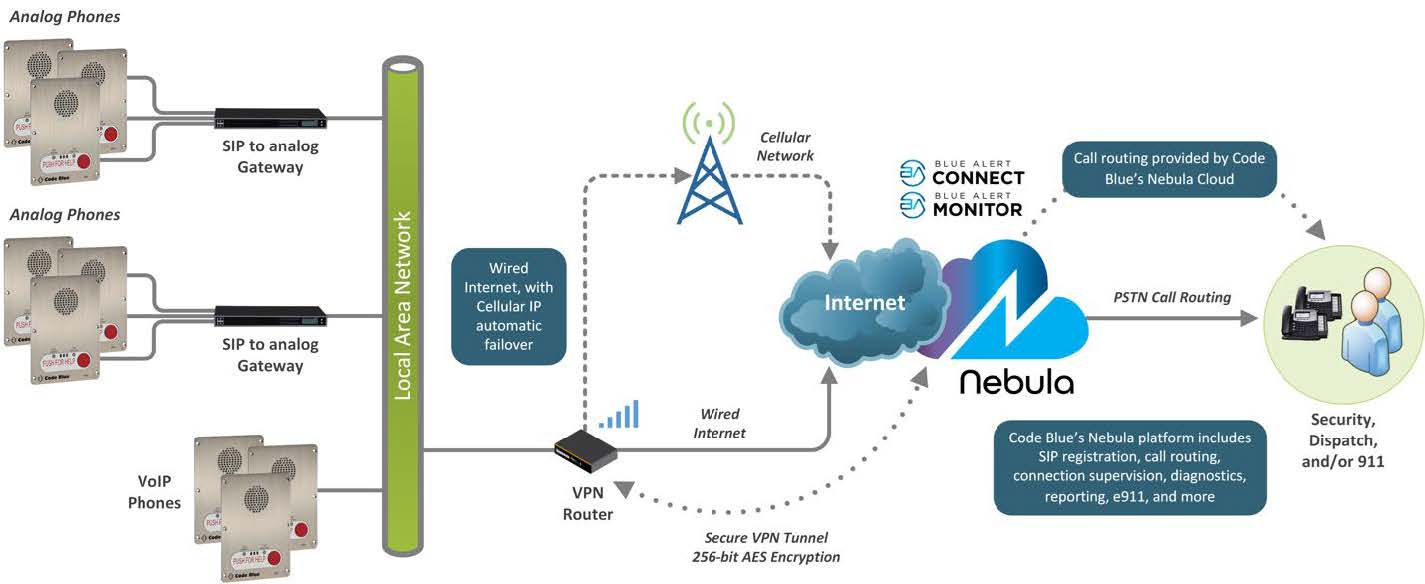 Ask the Experts - Analog-vs-IP Emergency Phones - Code Blue Corporation ...