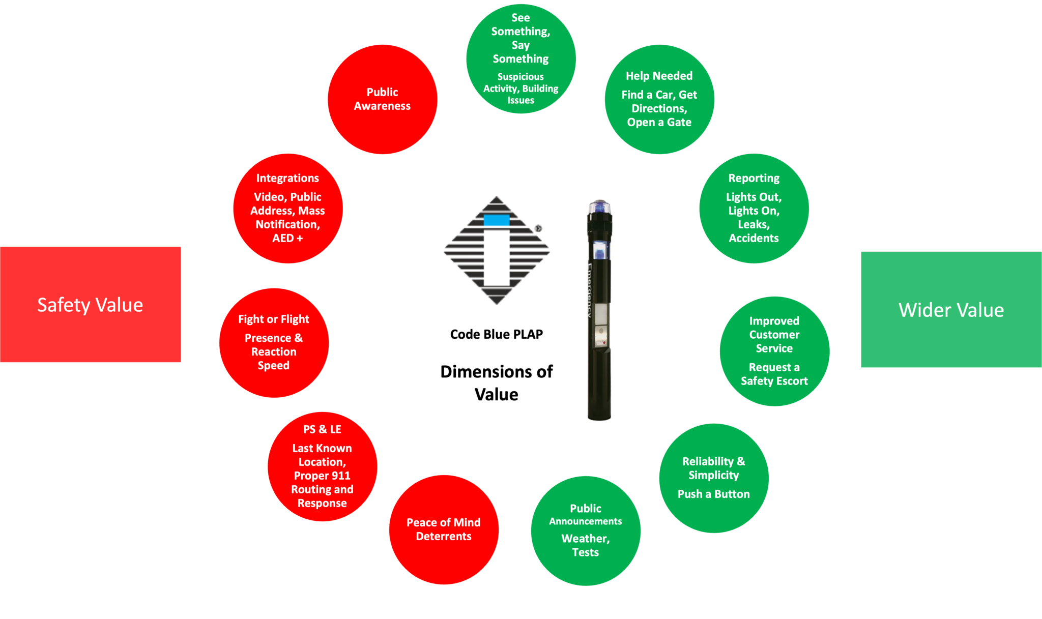 Ask the Experts - Campus Safety - Code Blue Corporation | Blue Light Public Help Phone Solutions