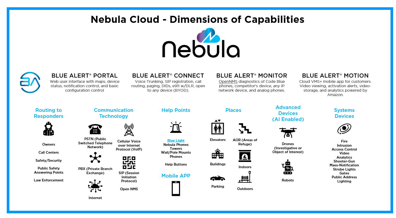 Ask the Experts - Nebula Cloud - Dimensions of Capabilities - Code Blue Corporation | Blue Light ...