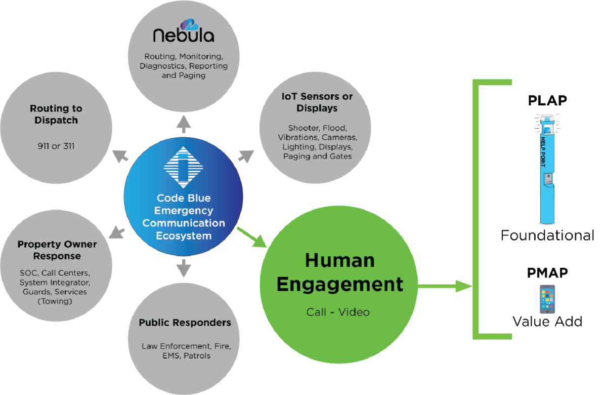 Ask the Experts - The Power of “AND” - Code Blue Corporation | Blue ...