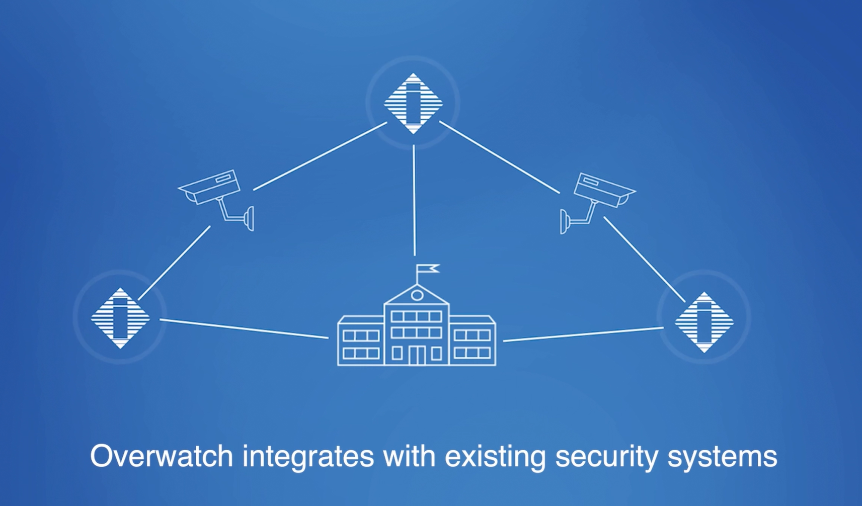 Ask the Experts - Introducing Blue Alert Overwatch - Code Blue ...